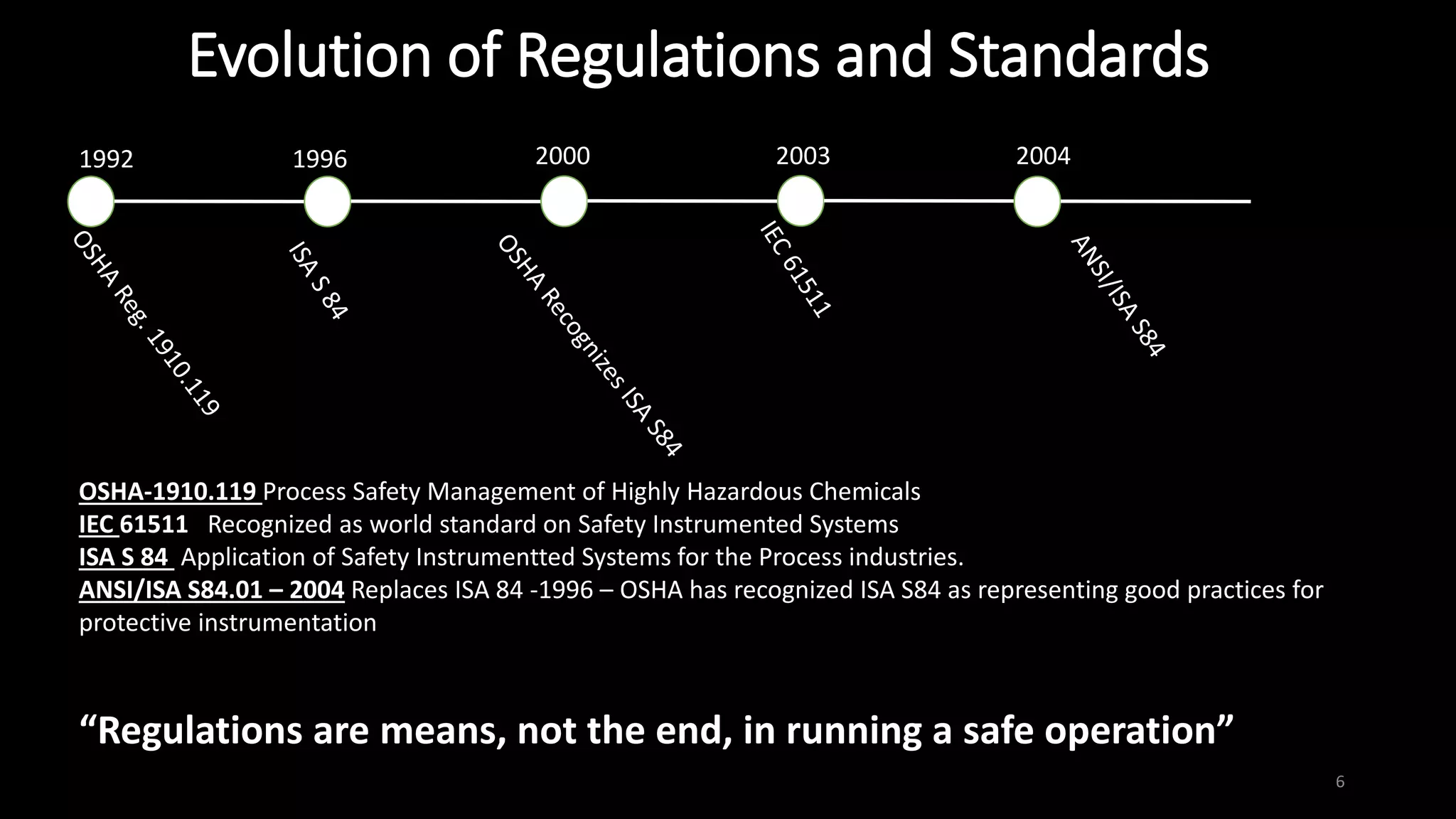 Safety system life cycle | PPTX