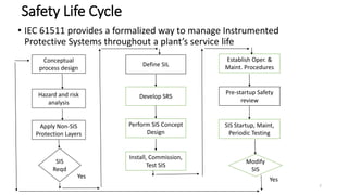 Safety system life cycle | PPTX