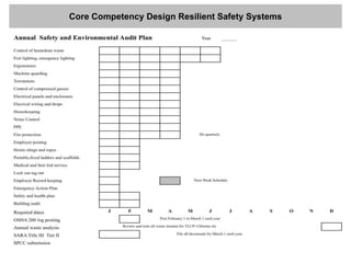 Safety System Process | PPT