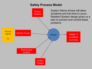 Safety System Process | PPT