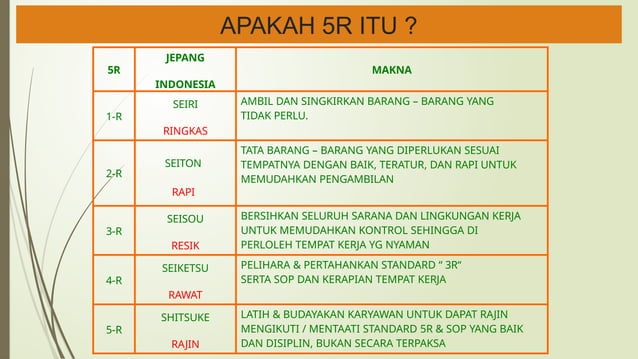 Materi Safety Talk tentang 5 R di area kerja | PPTX