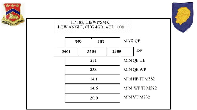 Safety T fire missions army field Artillery | PPTX
