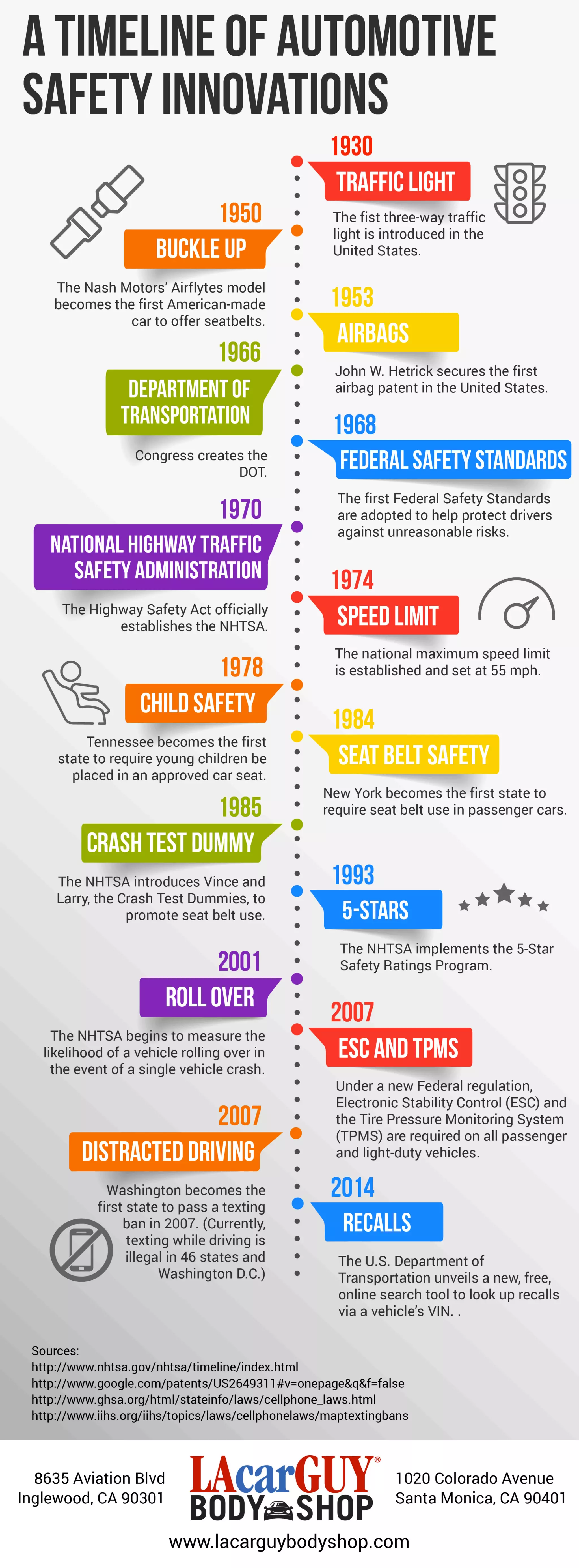 A Timeline of Automotive Safety Innovations [Infographic] | PDF