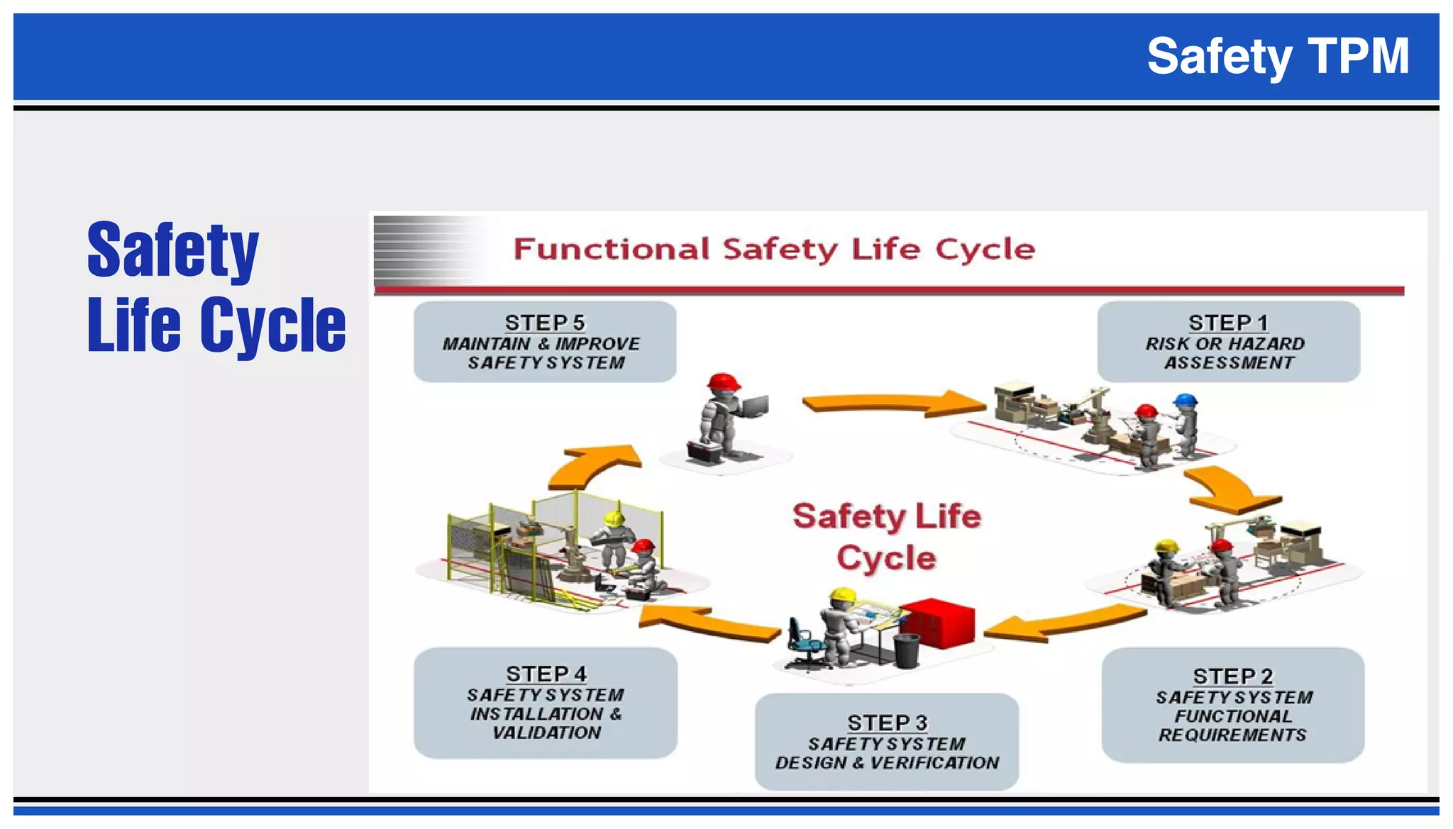 PPT ON SAFETY TPM | PDF