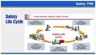 PPT ON SAFETY TPM | PDF