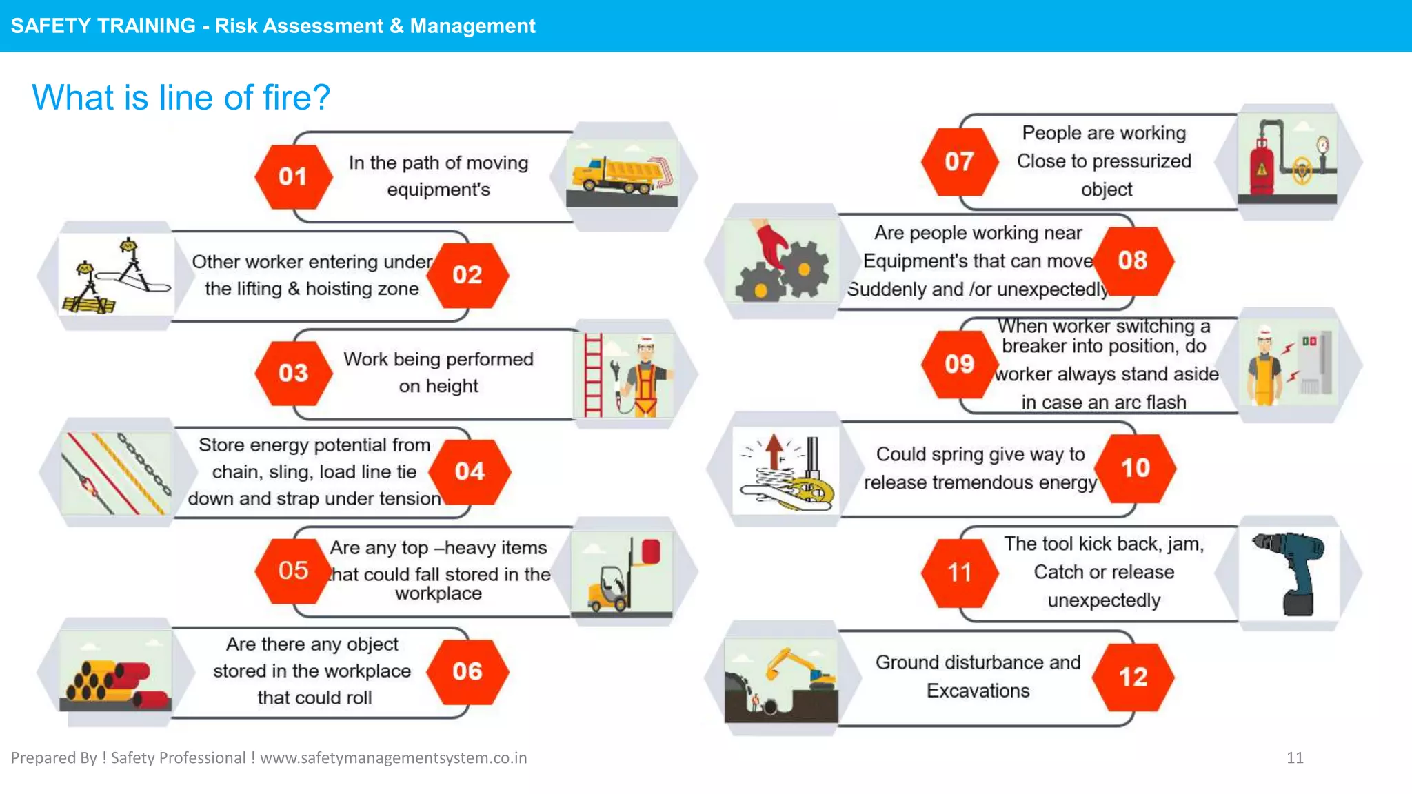Safety Training : Risk Assessment & Management | PPTX