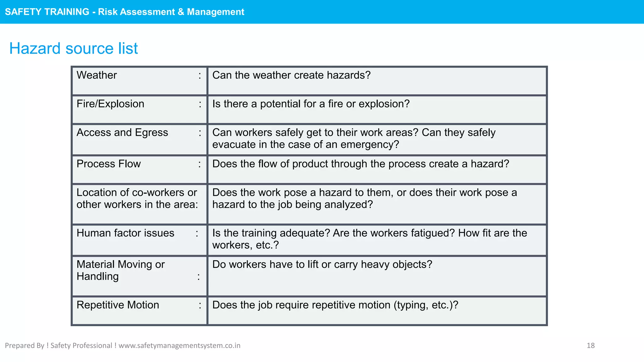 Safety Training : Risk Assessment & Management | PPTX