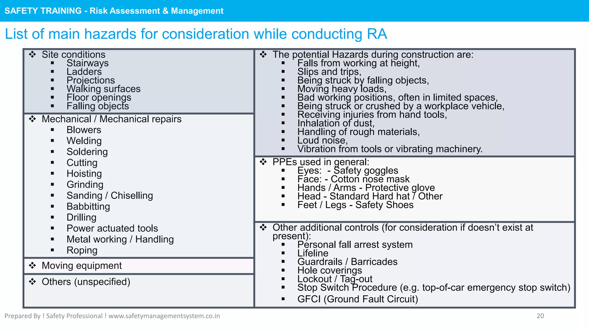 Safety Training : Risk Assessment & Management | PPTX