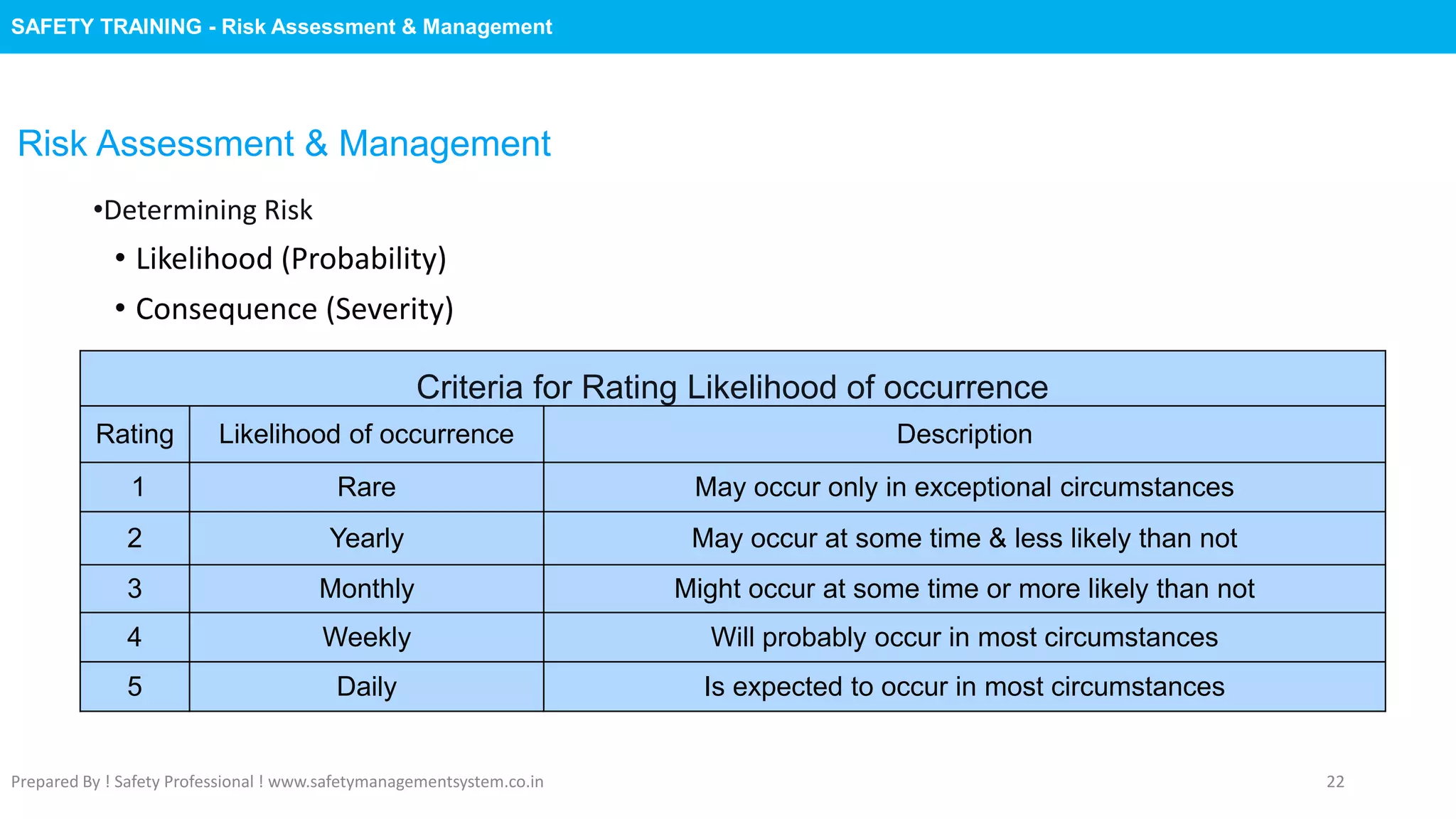 Safety Training : Risk Assessment & Management | PPTX