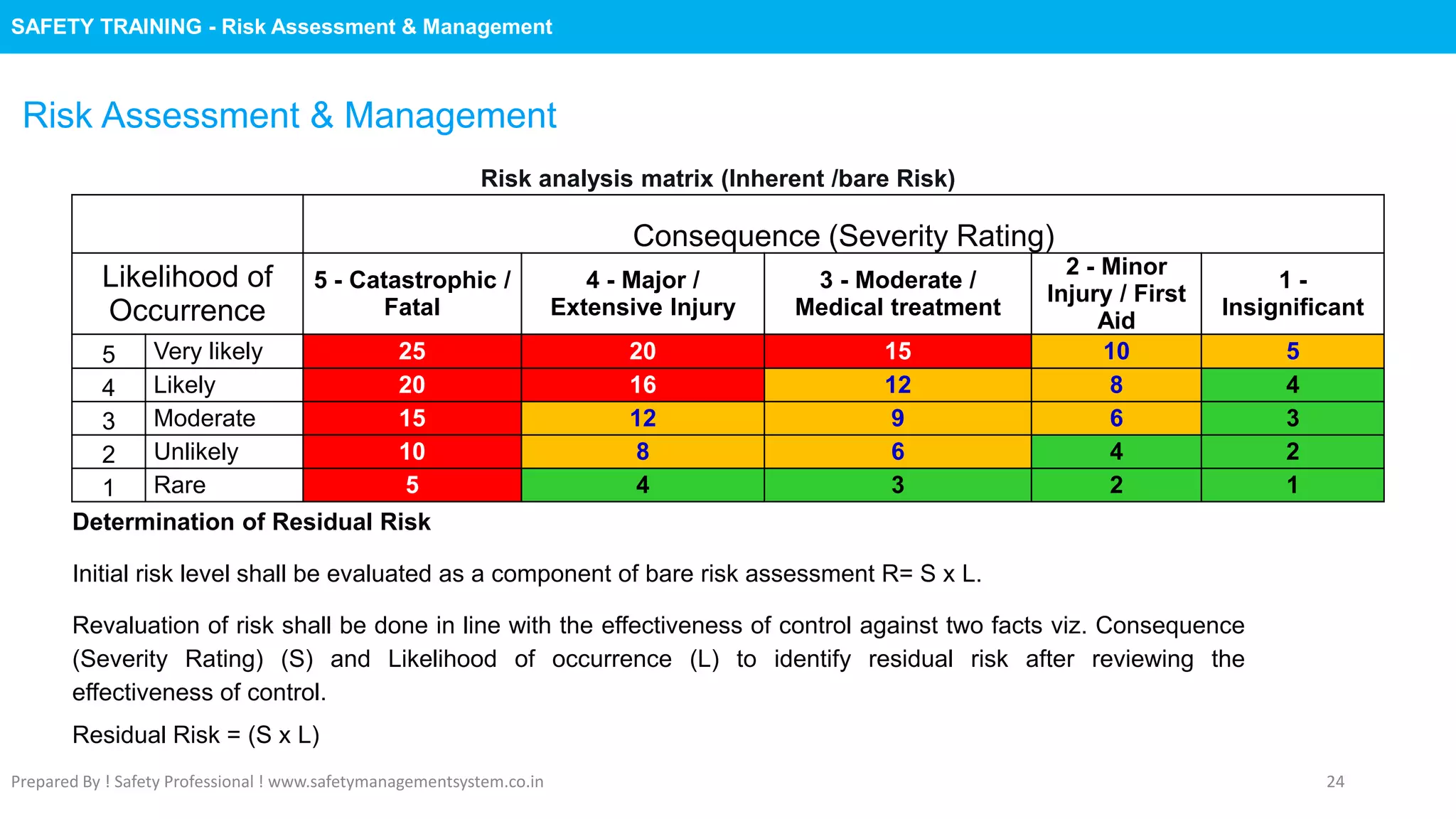 Safety Training : Risk Assessment & Management | PPTX
