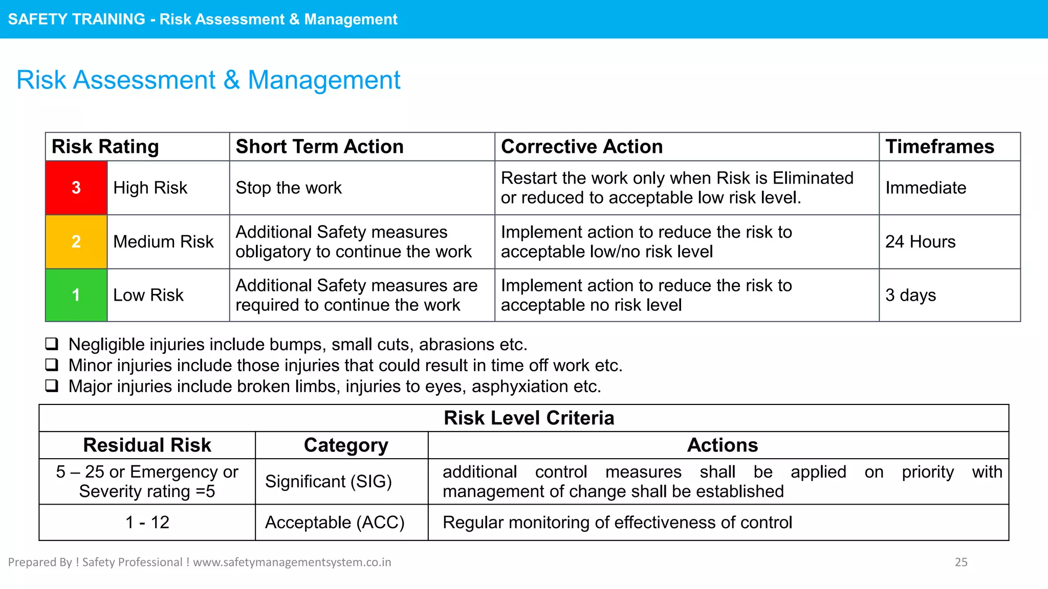 Safety Training : Risk Assessment & Management | PPTX