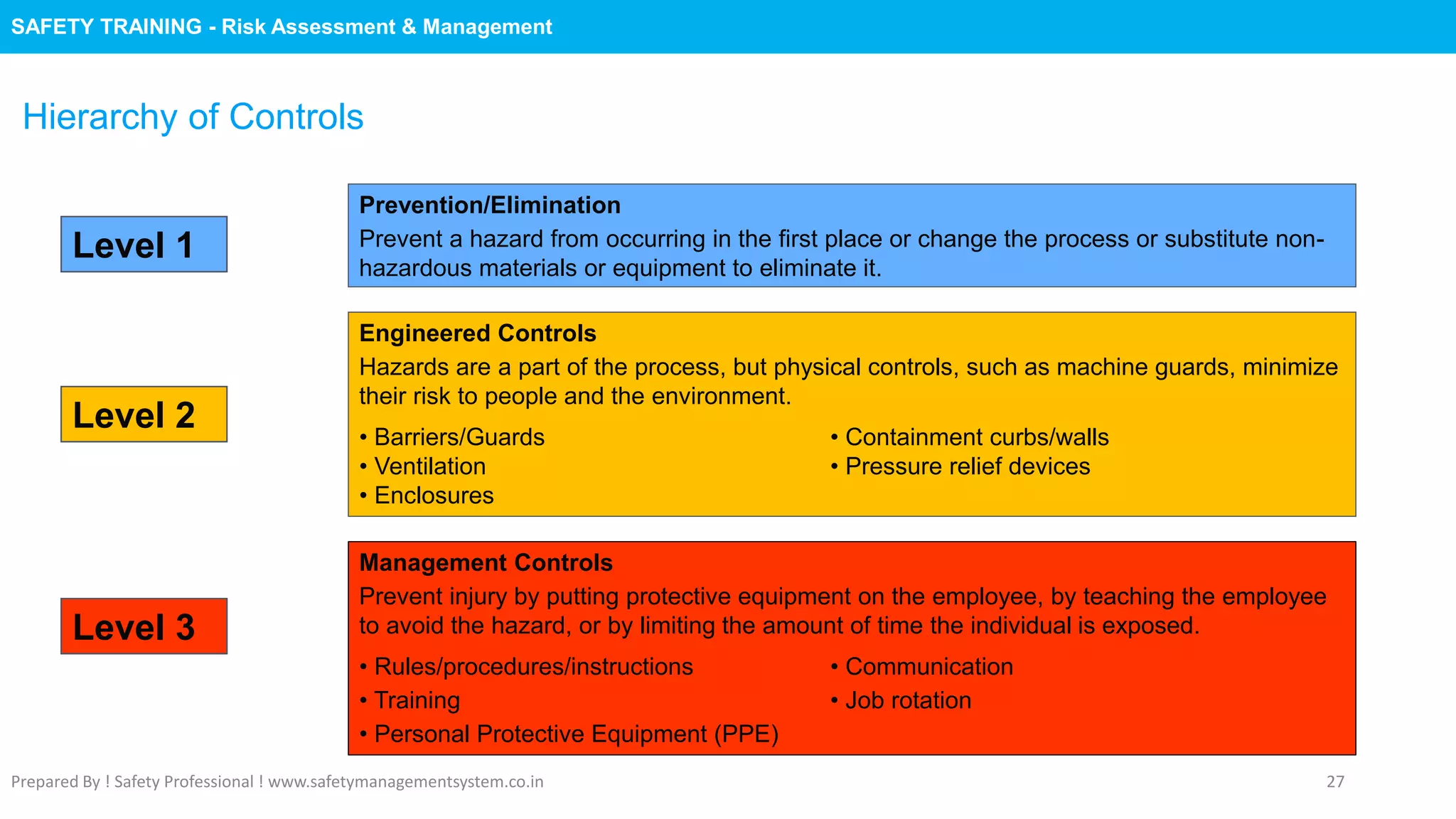 Safety Training : Risk Assessment & Management | PPTX