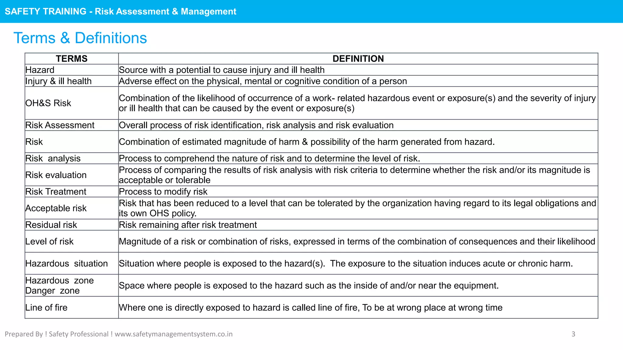Safety Training : Risk Assessment & Management | PPTX