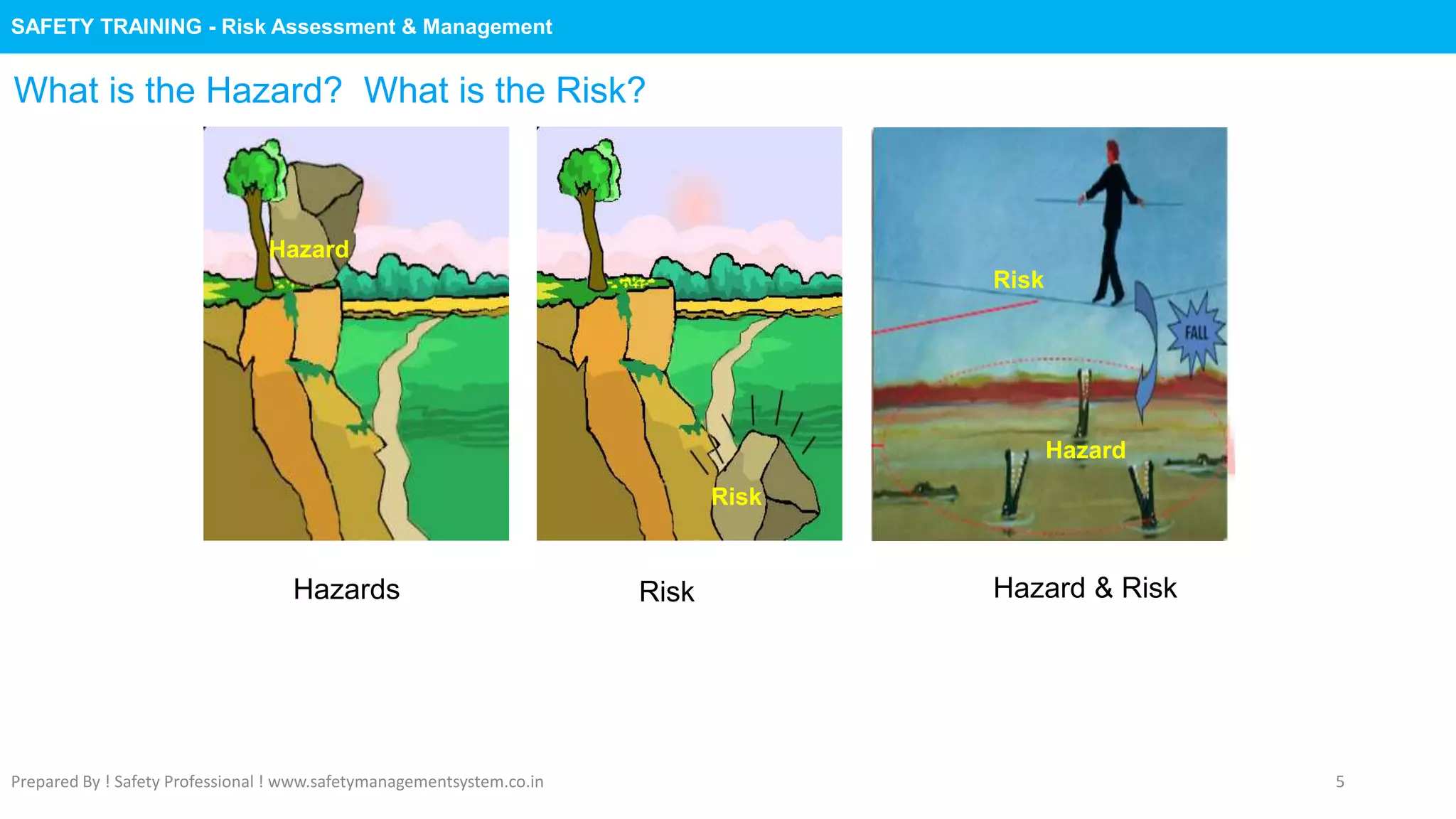 Safety Training : Risk Assessment & Management | PPTX