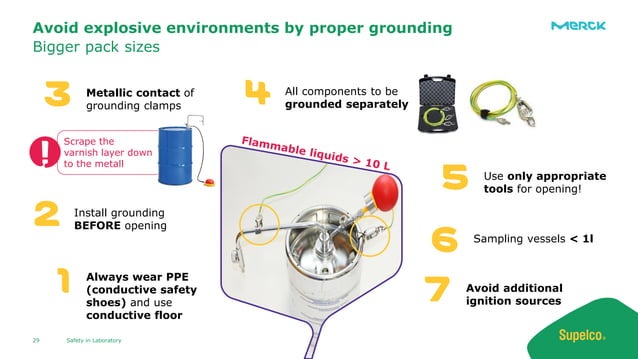 Safety Training | PPT