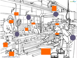 Safety Training Games & Activities for Manufacturing | PPT