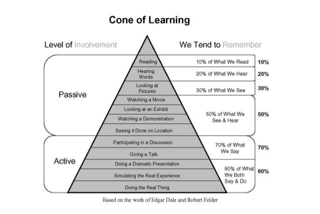 Safety Training Techniques 2017