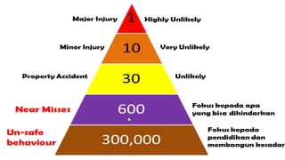 Safety triangle | PPT