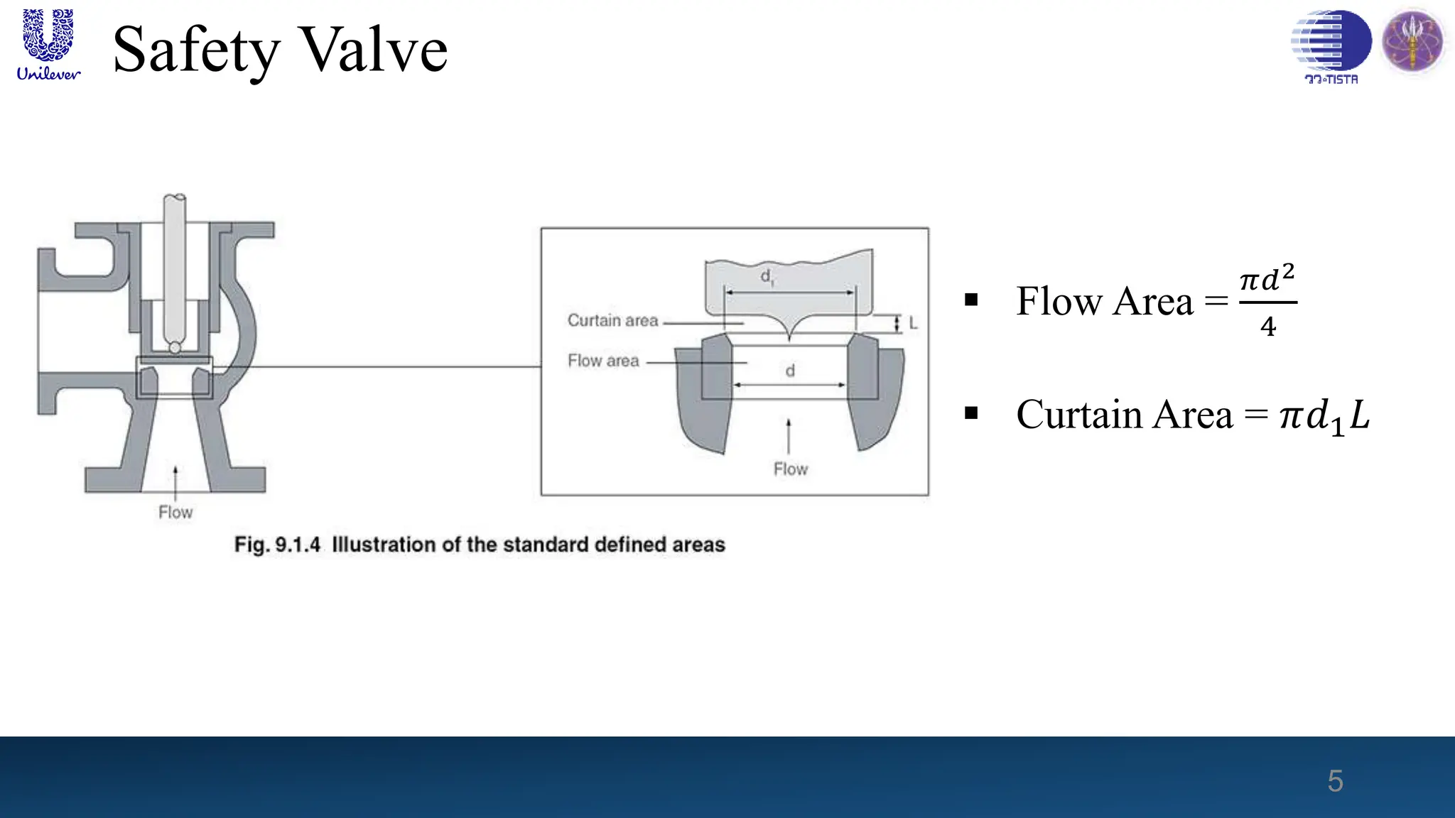 Safety Valve-Present.pptx