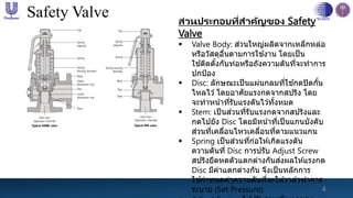 Safety Valve-Present.pptx