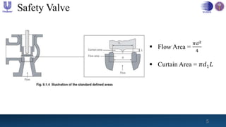 Safety Valve-Present.pptx