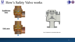 Safety Valve-Present.pptx