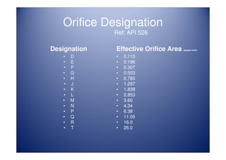 Safety valve in process industry1 | PDF