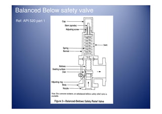 Safety valve in process industry1 | PDF