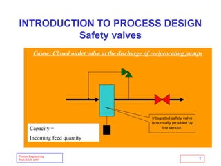 Introduction to Safety Valves operation.pptx