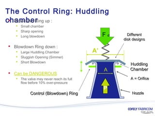 Testing of Safety Valves | PPT