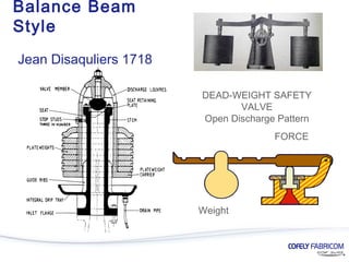 Testing of Safety Valves | PPT