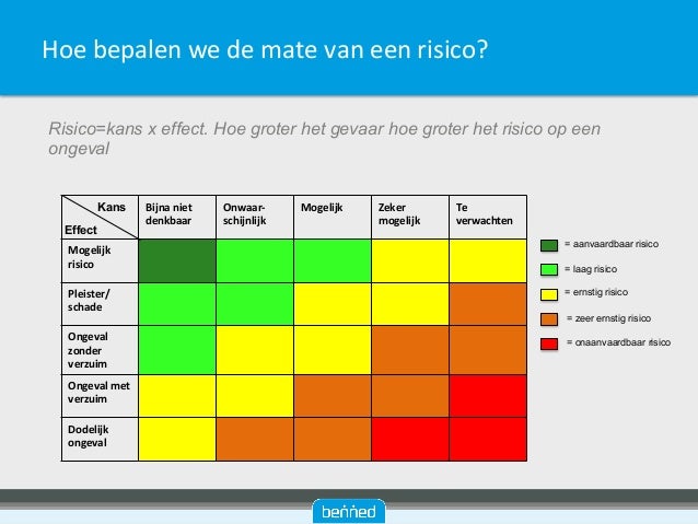 Safety Awareness Training versie 2.0