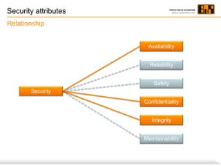 Safety versus security | PDF