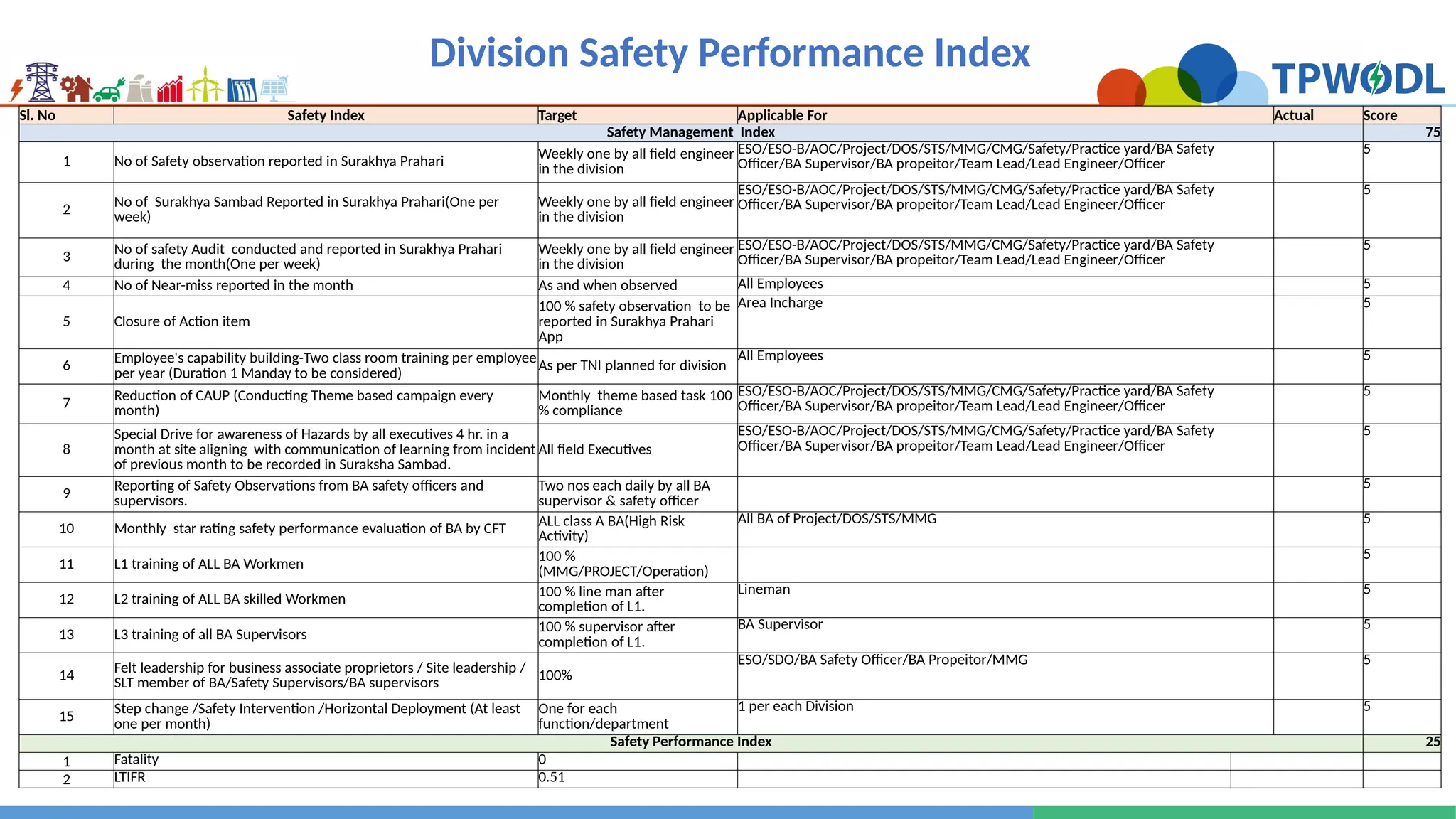 SAFETY WEB CAST _ September 2024_COS-F1.pptx
