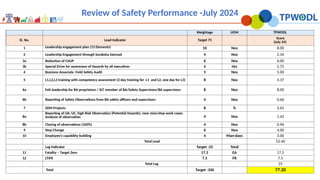 SAFETY WEB CAST _ September 2024_COS-F1.pptx