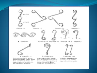 Safety wiring | PPTX