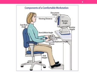 Safe use of computers & devices and its impotance.pptx