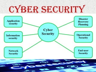 Safe use of computers & devices and its impotance.pptx