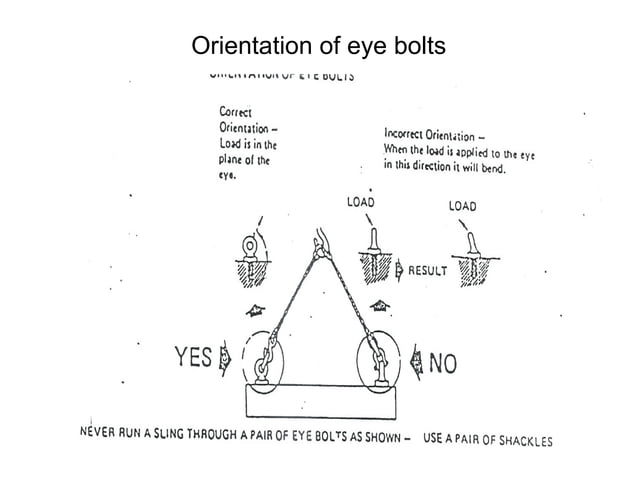 Safe use of hydra | PPT