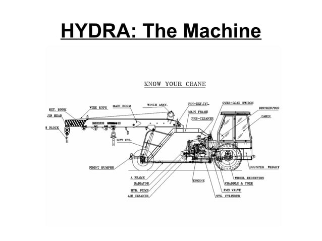 Safe use of hydra | PPT