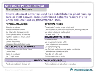 Safe useofpatientrestraintscompetency | PPT