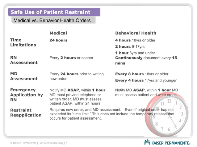 Safe useofpatientrestraintscompetency | PPT