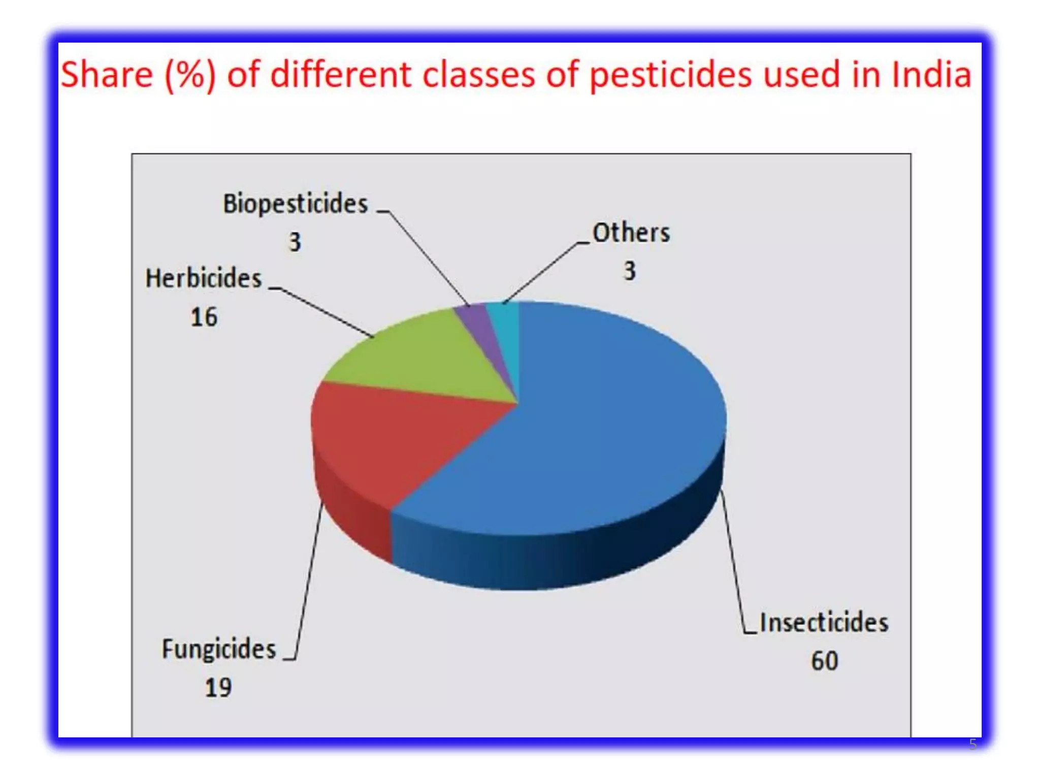 Safe use of pesticides | PDF