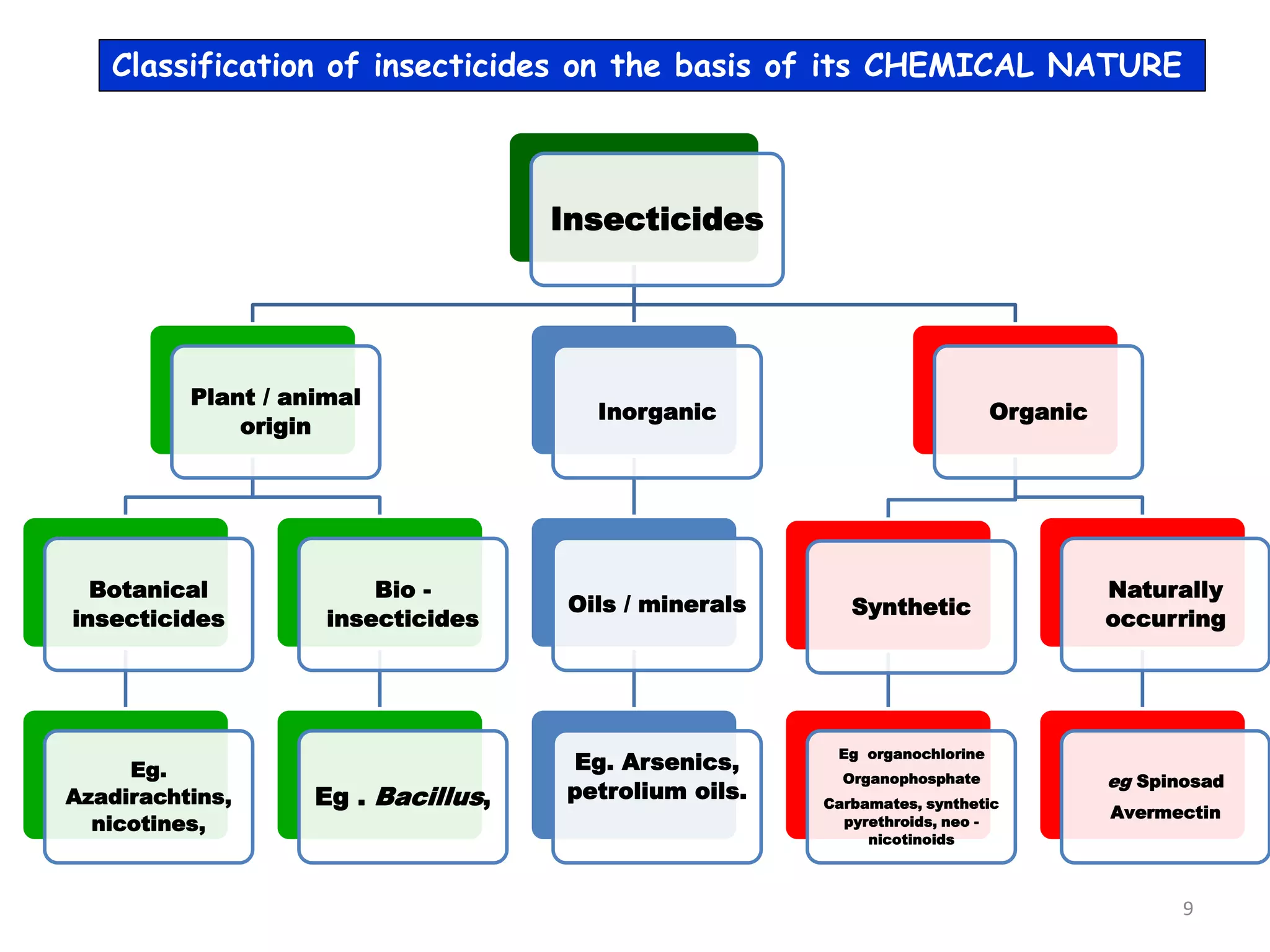 Safe use of pesticides | PDF