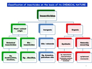 Safe use of pesticides | PDF
