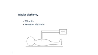 Safe use of surgical diathermy.pptx