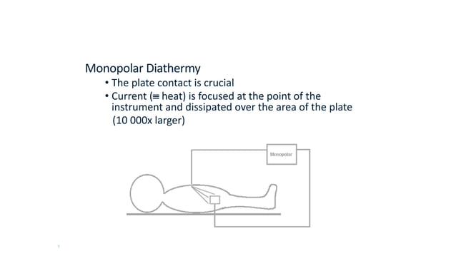 Safe use of surgical diathermy.pptx
