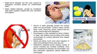 SAFE WATER AND HYGIENE FOR JAL PROJECT new - Copy.ppt