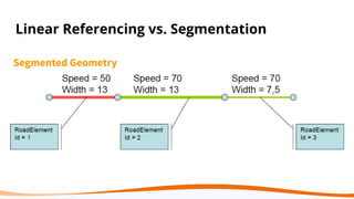 Linear Referencing (LRS): How FME Measures Up | PPT