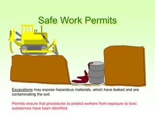 SAFE WORK PERMIT | PPT